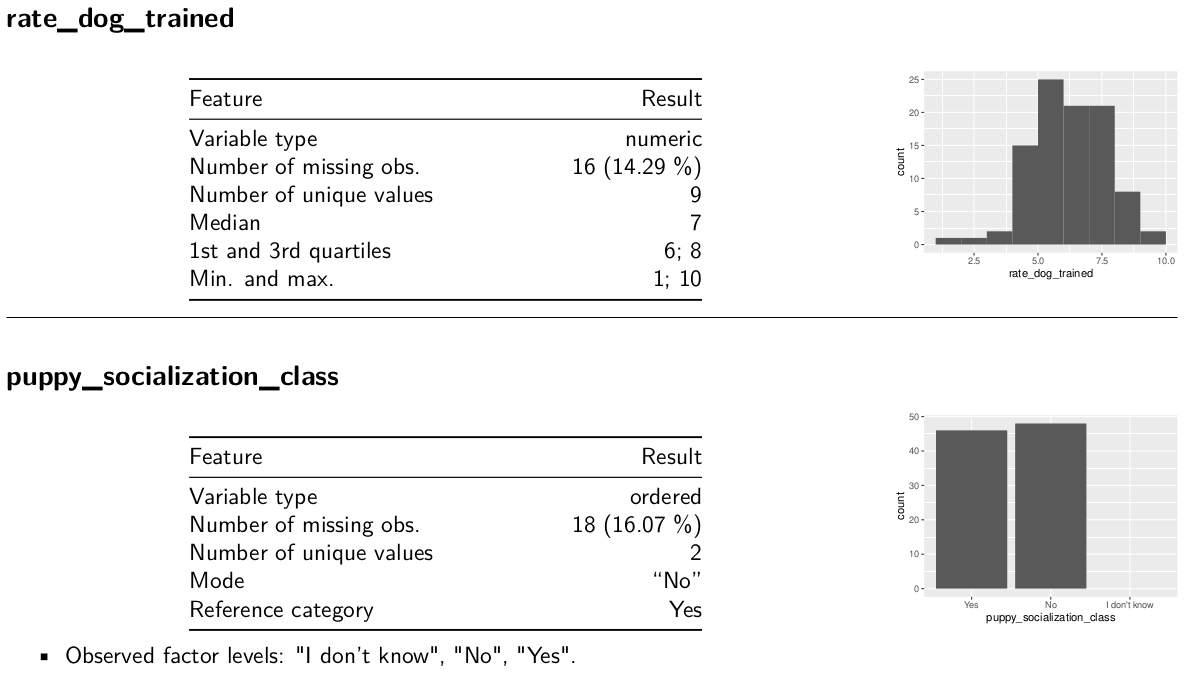 Data Processing and Visualization in R - Validating data