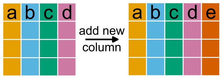 Data Processing And Visualization In R Mutating Columns